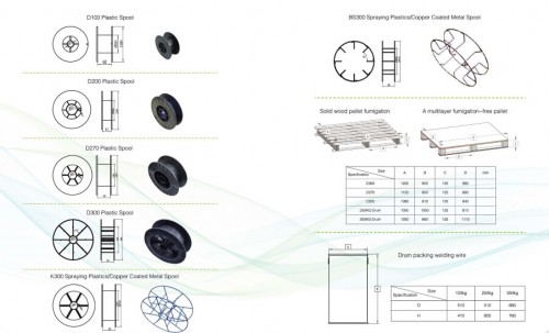 welding wire packing-xiang welding industrial