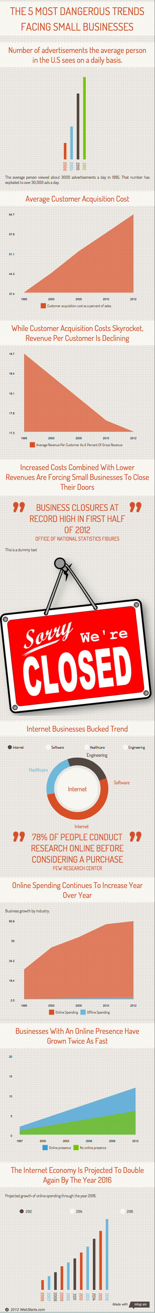 The 5 Most Dangerous Trends In Business