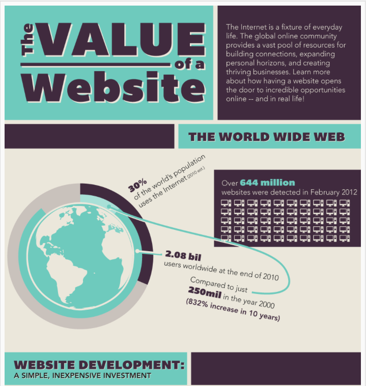 The Value Of A Website