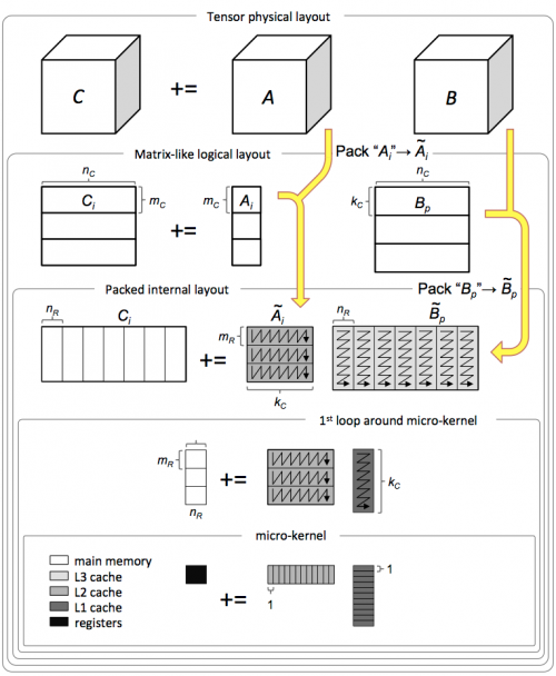 Research – Matthews Research Group