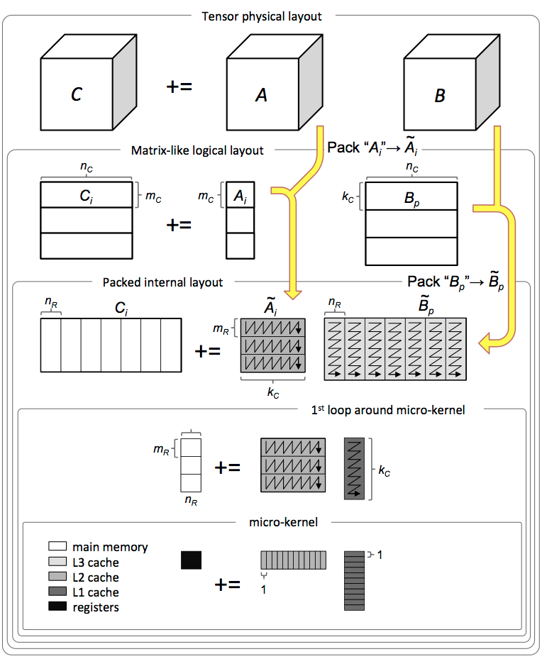 Research – Matthews Research Group