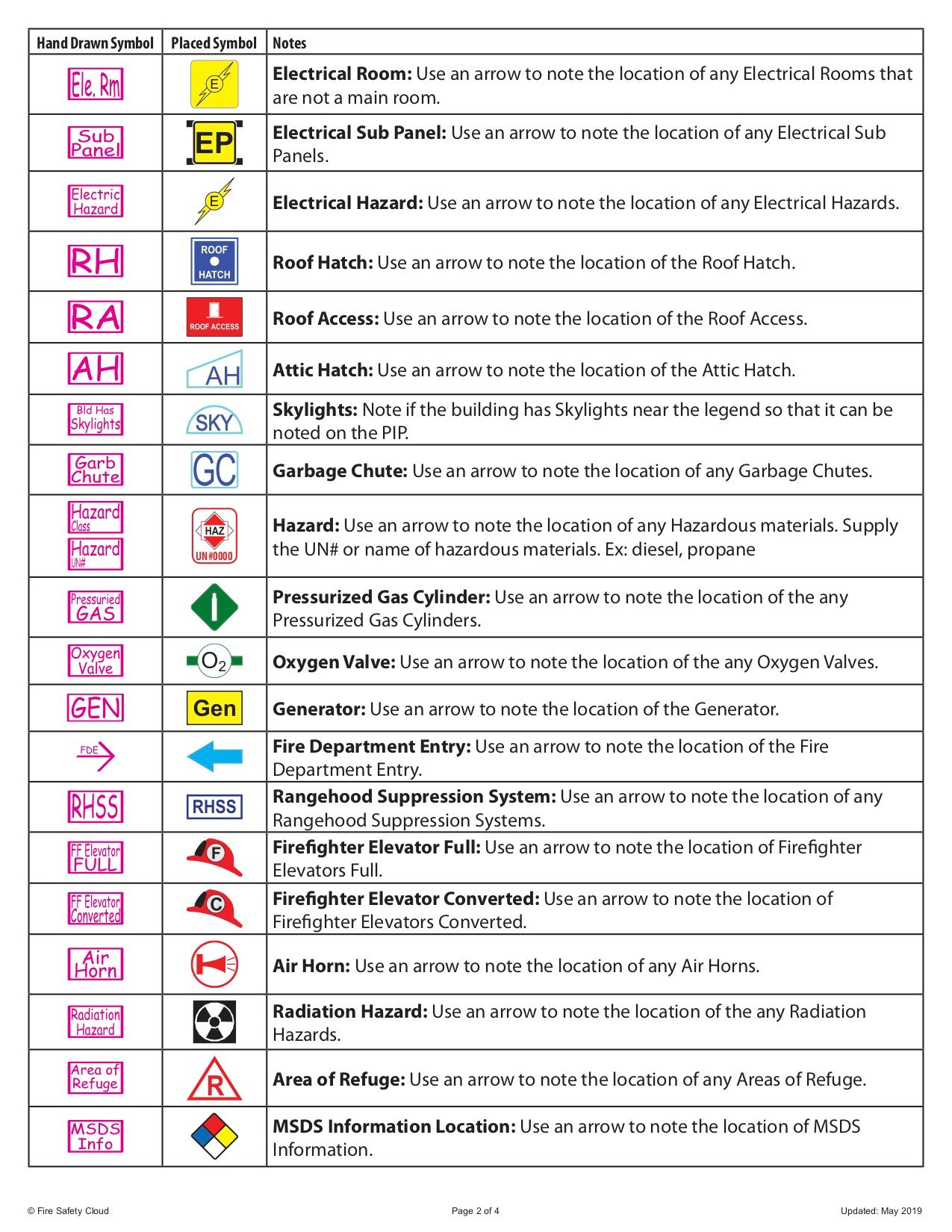 FSP Site Plan Symbology Samples