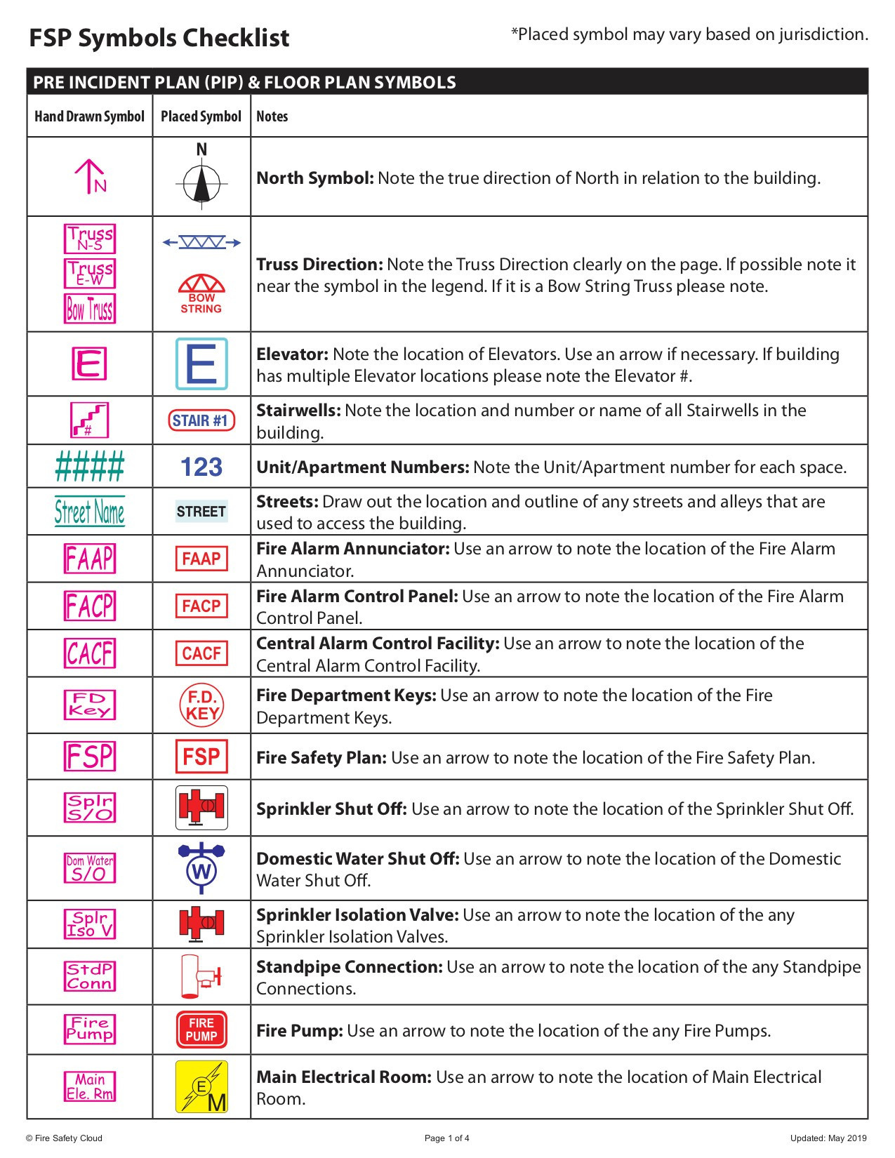 FSP Site Plan Symbology Samples