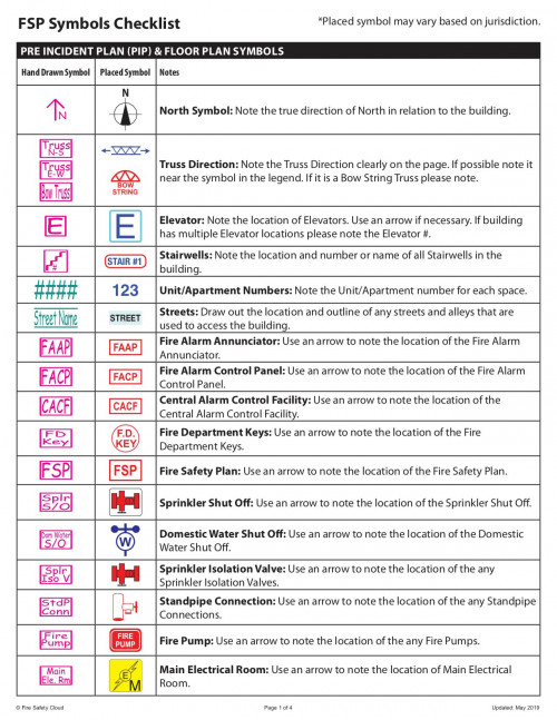 FSP Site Plan Symbology Samples
