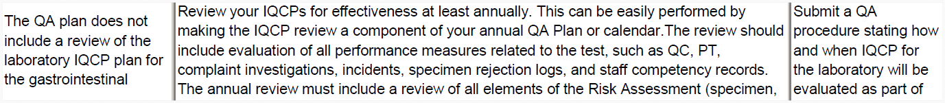 SmartLabTools | SLT_IQCP Review Forms