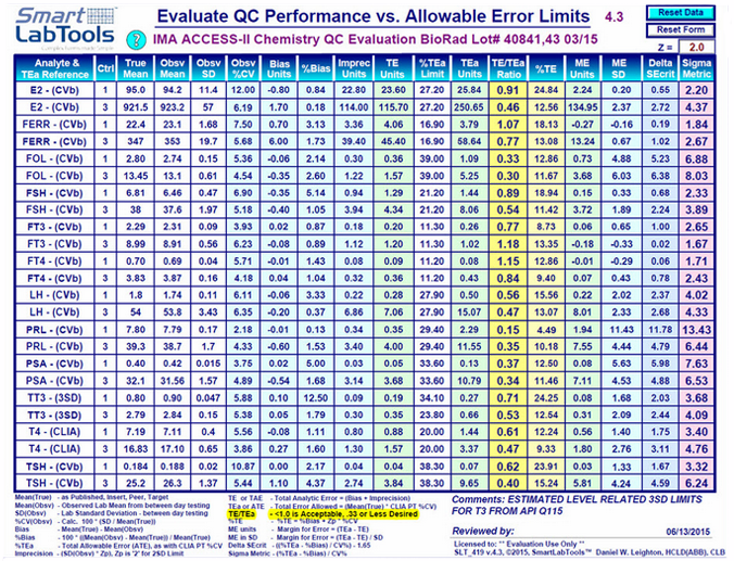 SmartLabTools | SLT_419 Calculate Sigma Metrics