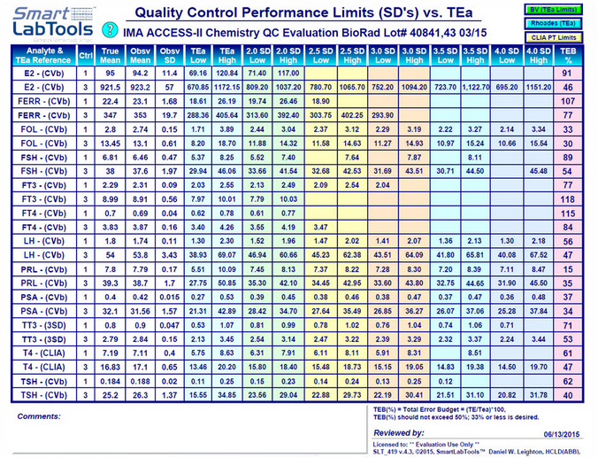 SmartLabTools | SLT_419 Calculate Sigma Metrics