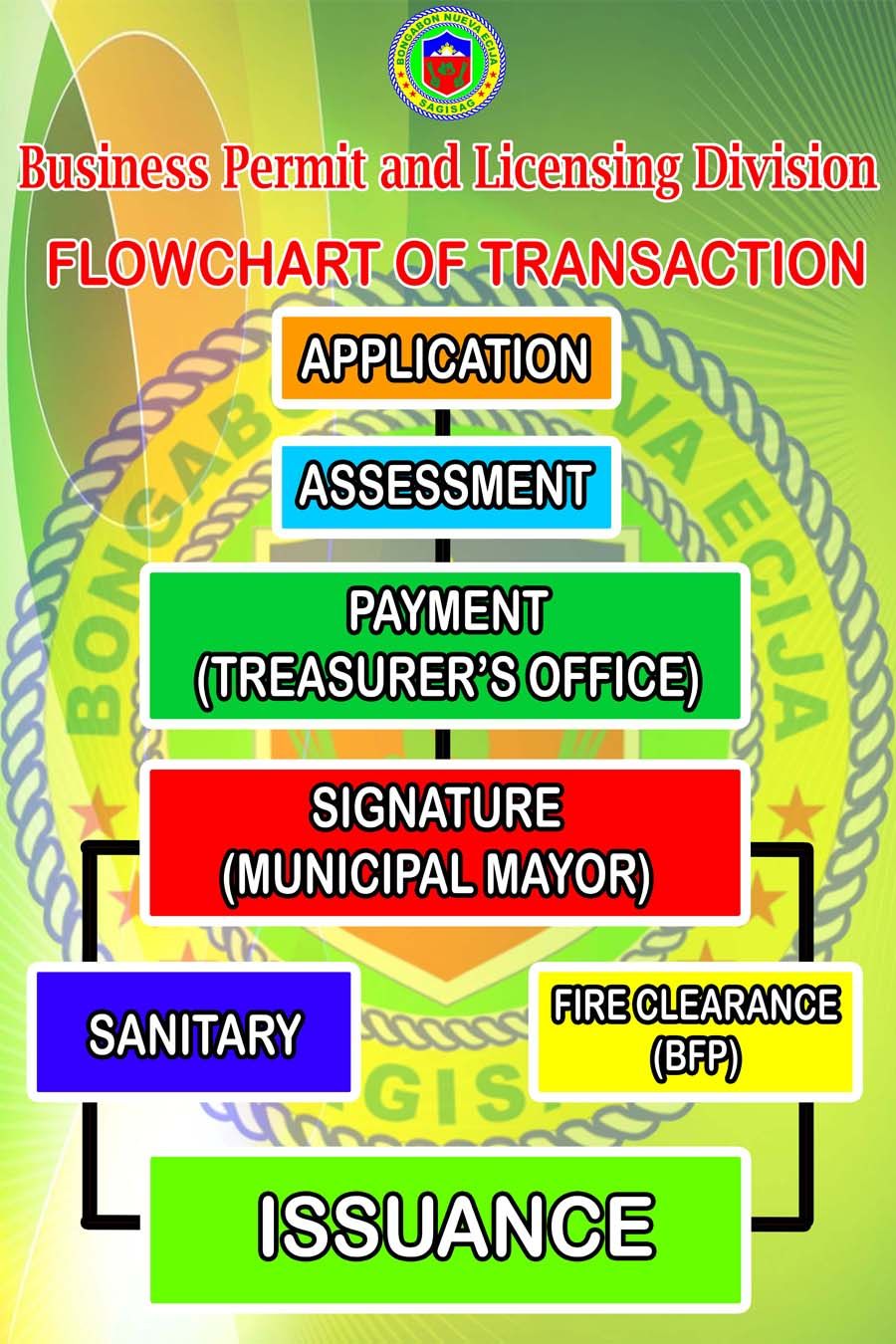 Licensing Office
