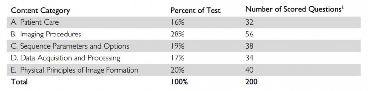 ARRT MRI Content Specifications - An article all about an essential MRI ...